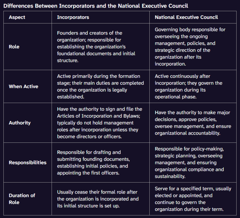 The Ultimate Roles and Authority of An Incorporator - https://www ...